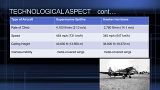 Supermarine spitfire & hawker hurricane (2) | PPT