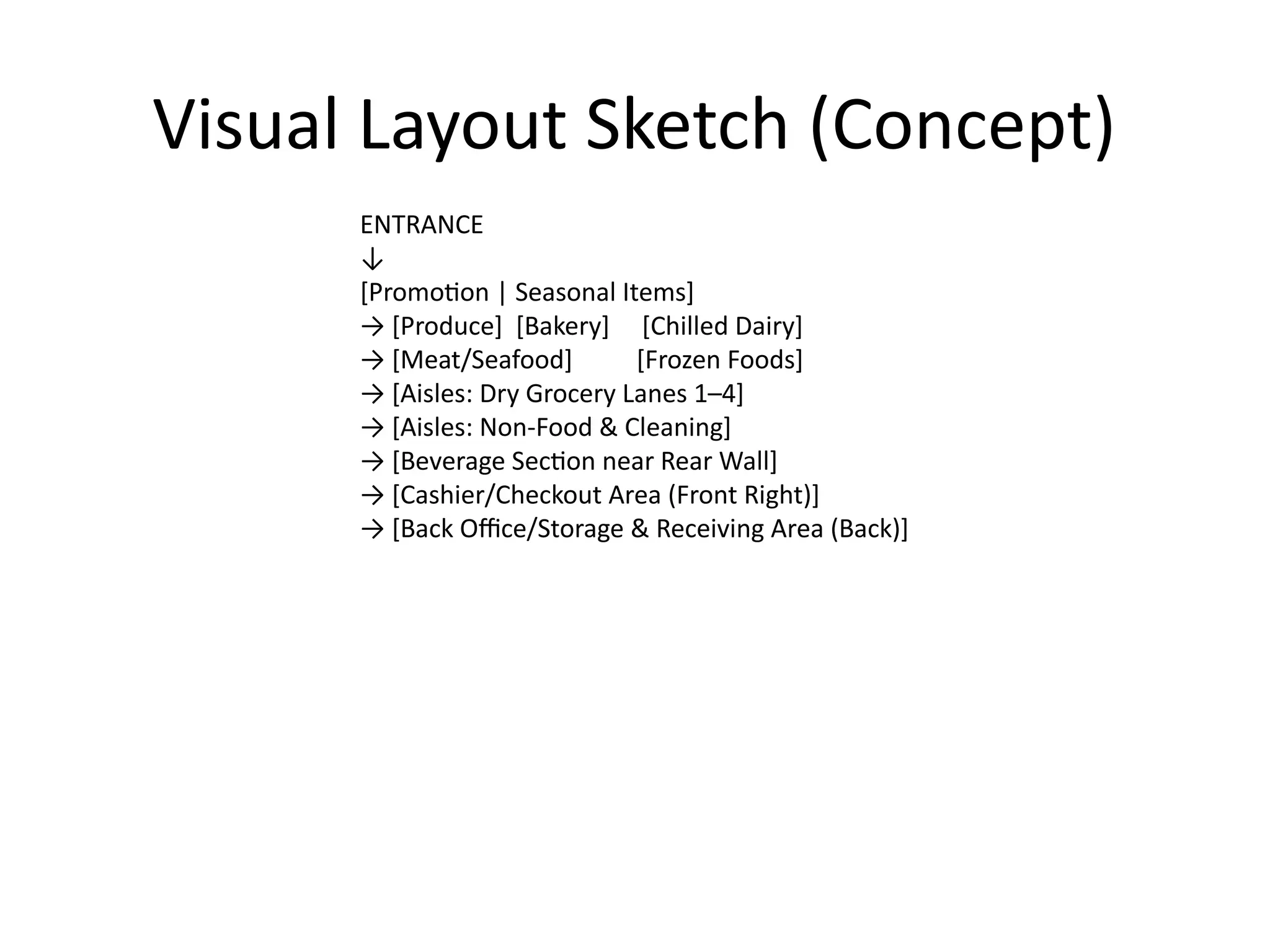 Supermarket_500sqm_Layout_Summary.pptx ref | PPTX