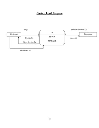 Supermarket billing system project report..pdf