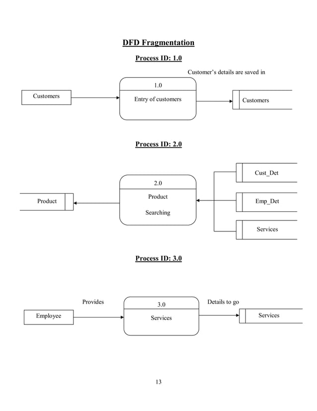 Supermarket billing system project report..pdf