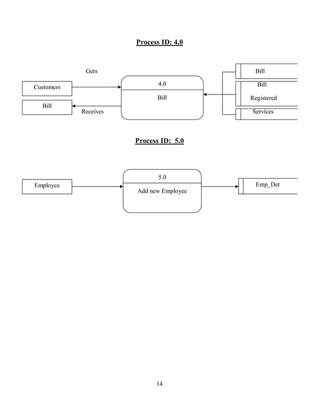 Supermarket billing system project report..pdf