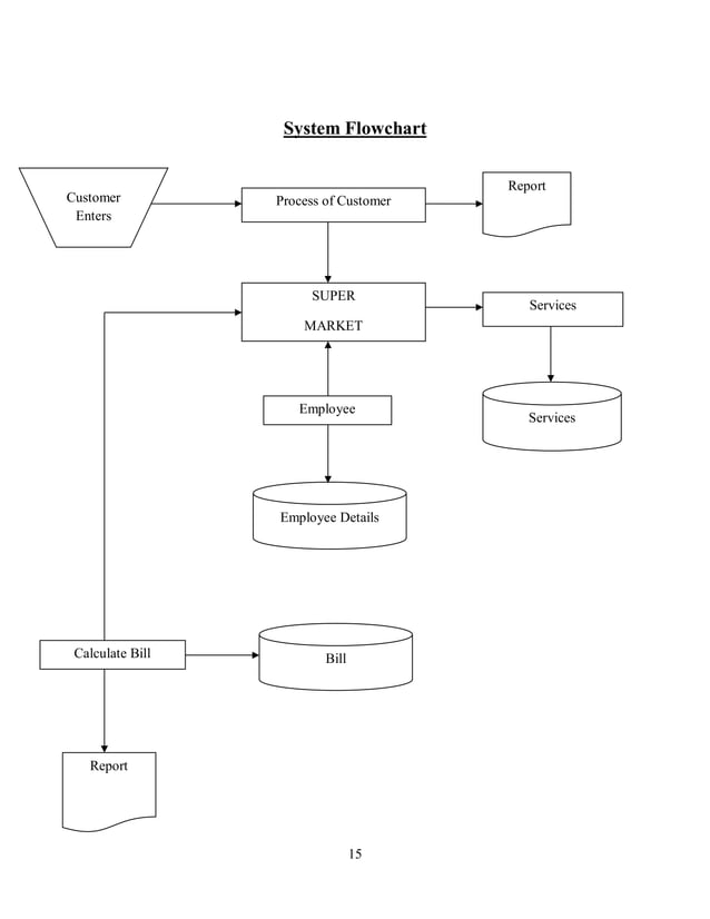 Supermarket billing system project report..pdf