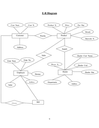 Supermarket billing system project report..pdf