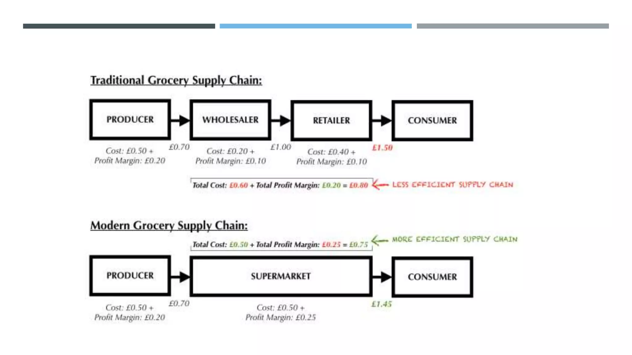 SUPERMARKET BUSINESS PLAN.pptx