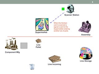 Supermarket delivery system | PPT