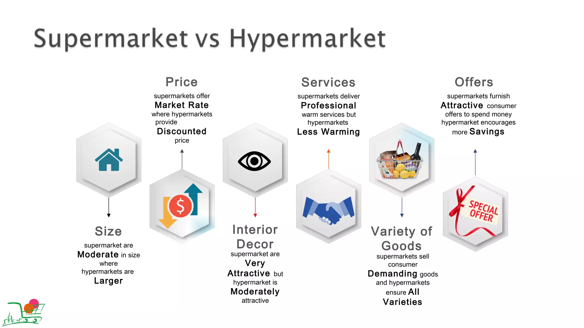 Supermarket in Bangladesh | PPT