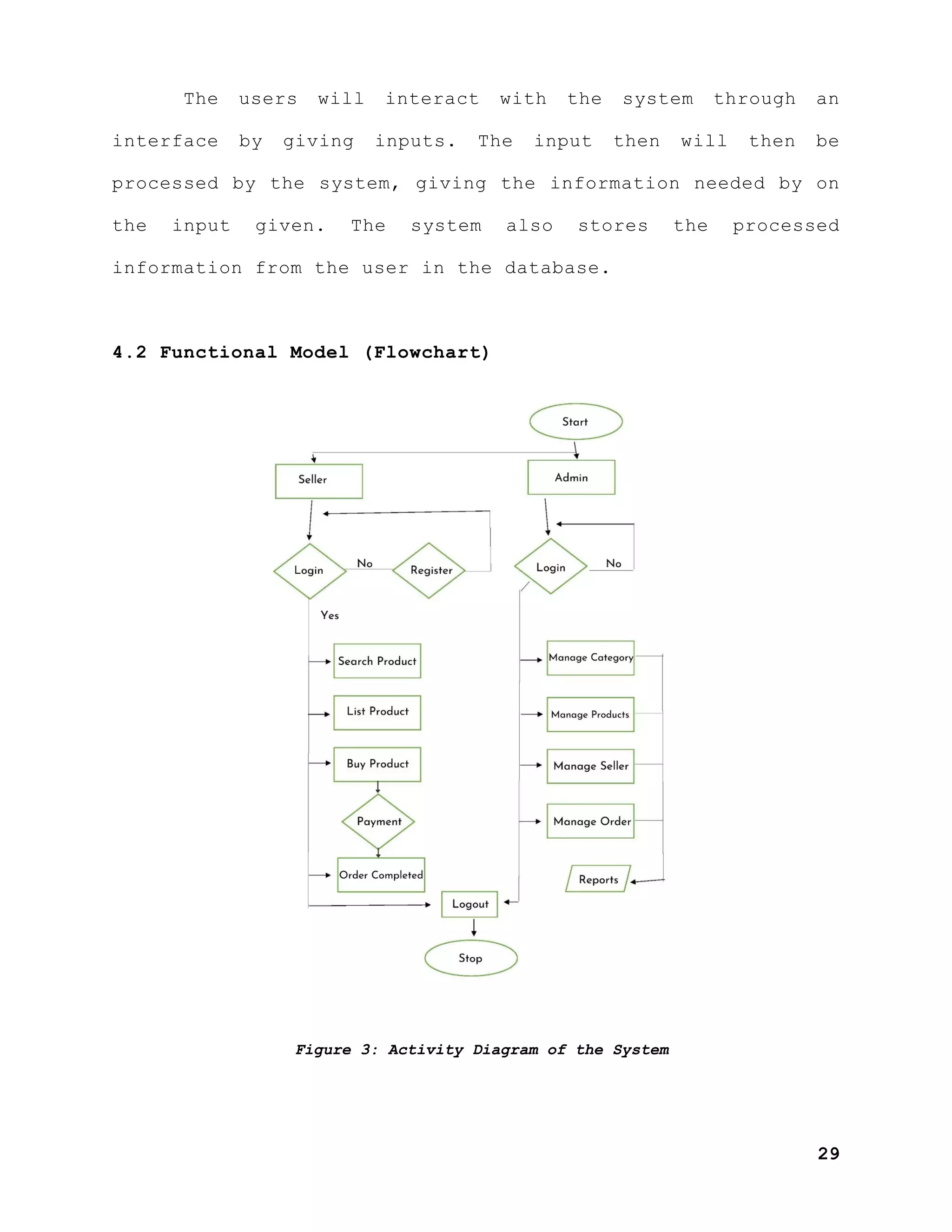 Supermarket Inventory Management System Development.pdf
