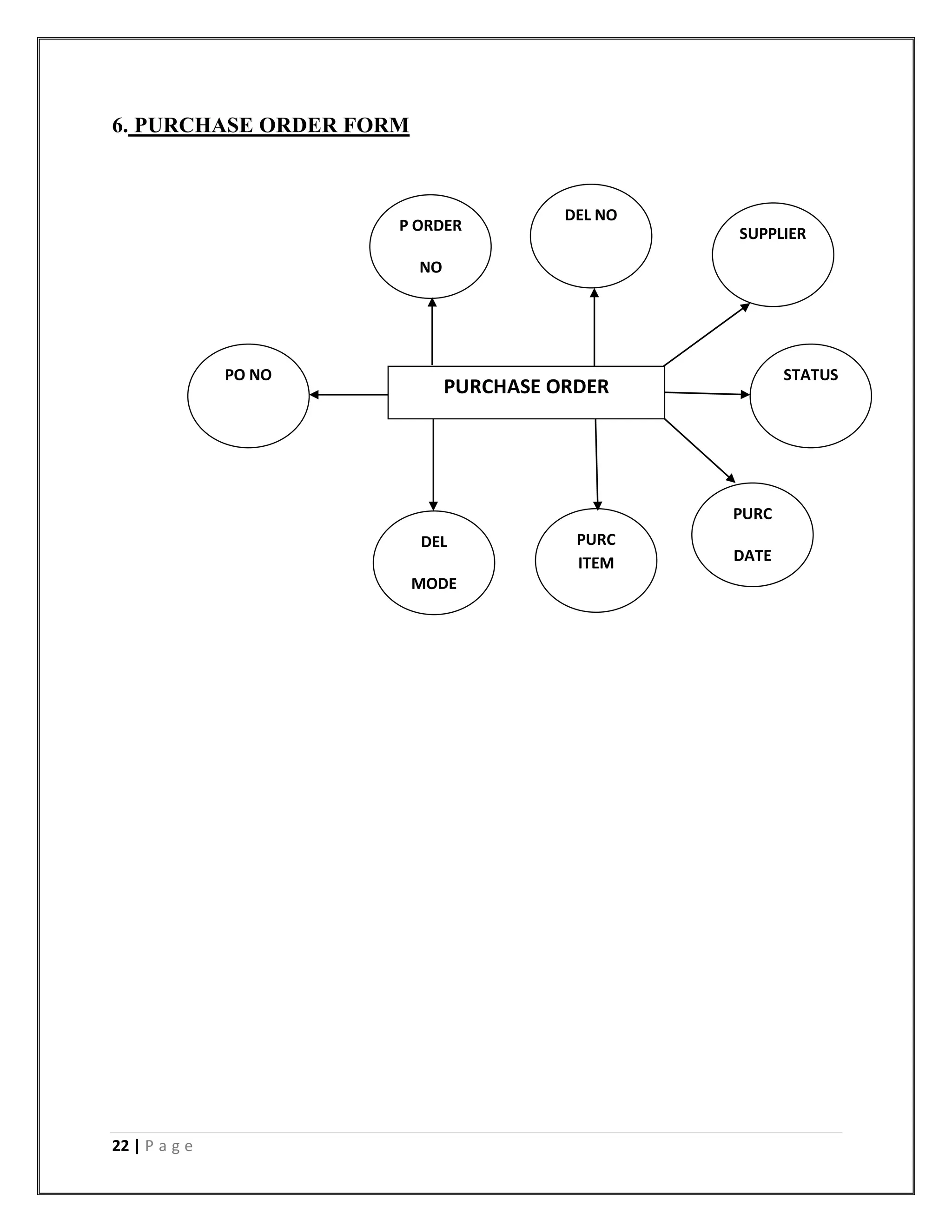 Supermarket Management System Project Report.pdf