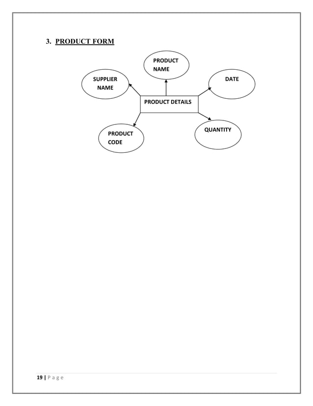 Supermarket Management System Project Report.pdf