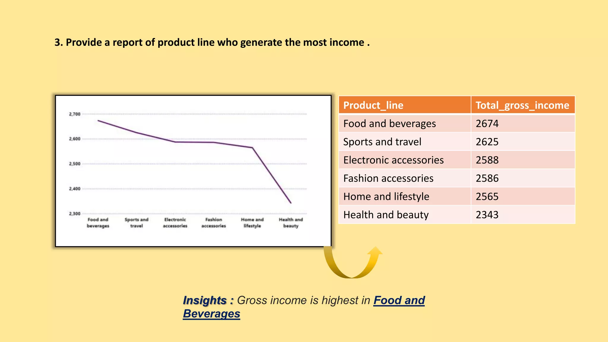 supermarket_sales.pptx