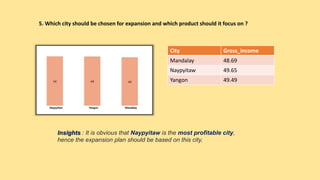 supermarket_sales.pptx