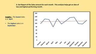 supermarket_sales.pptx