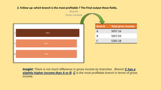 supermarket_sales.pptx