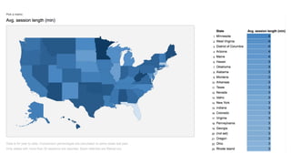 Supermetrics cmad presentation 2017 | PPT