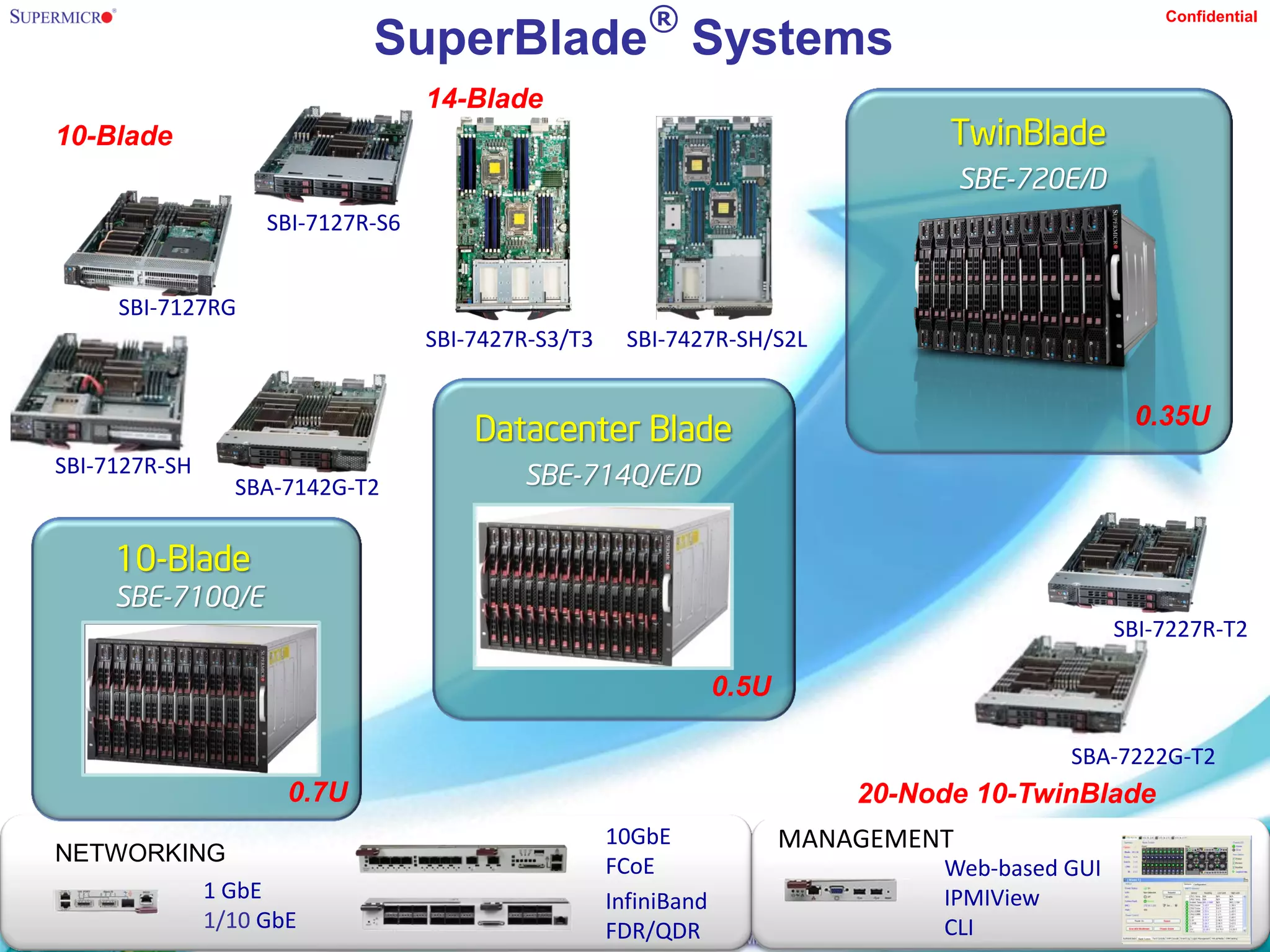 SUPERMICRO Innovative Computing Architecture | PDF