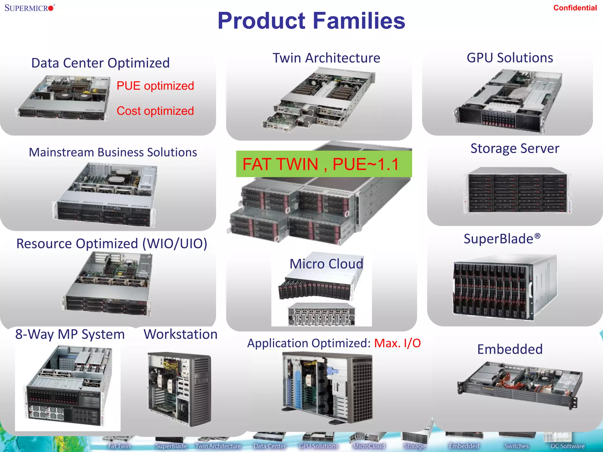 SUPERMICRO Innovative Computing Architecture | PDF