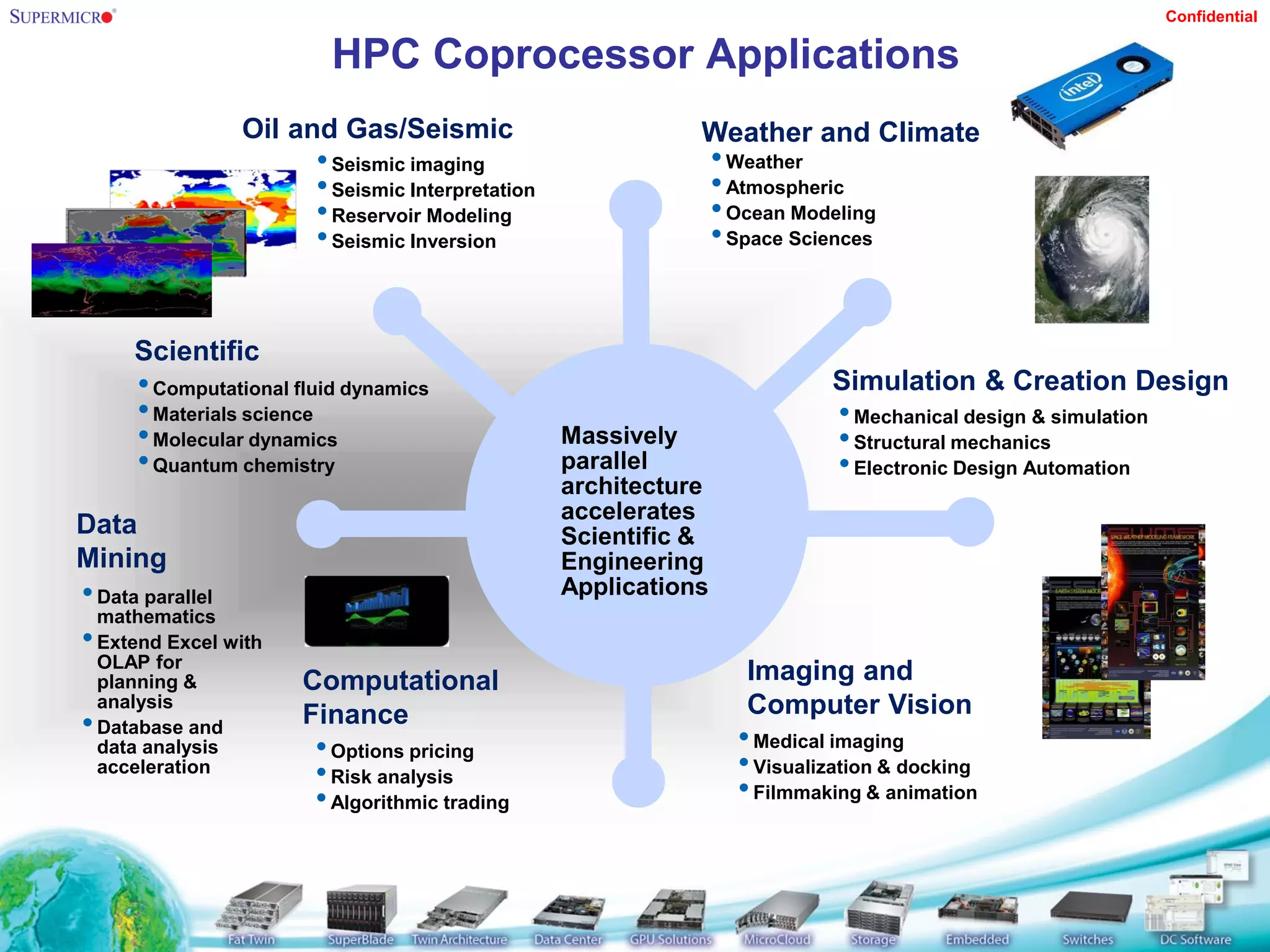 SUPERMICRO Innovative Computing Architecture | PDF