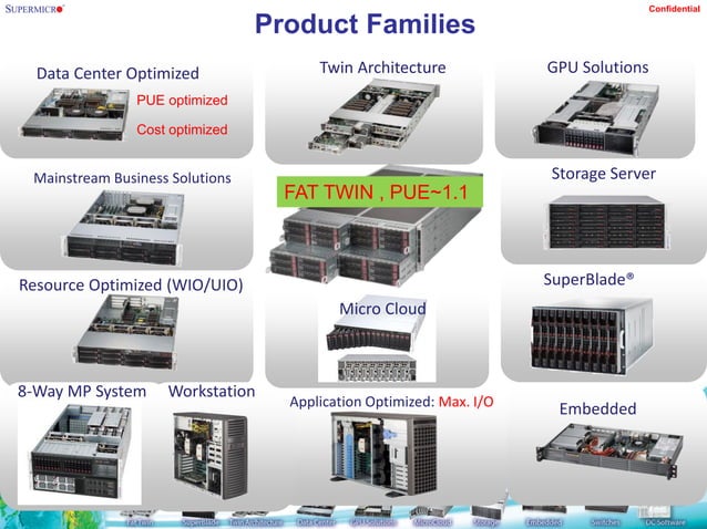 SUPERMICRO Innovative Computing Architecture | PPT