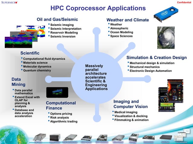SUPERMICRO Innovative Computing Architecture | PPT