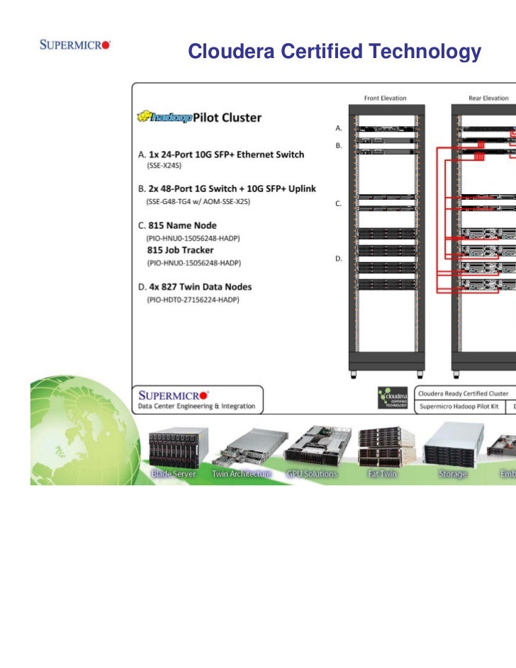 Supermicro cloudera hadoop
