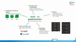 Delivering Supermicro Software Defined Storage Solutions with OSNexus ...