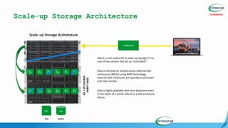 Delivering Supermicro Software Defined Storage Solutions with OSNexus ...