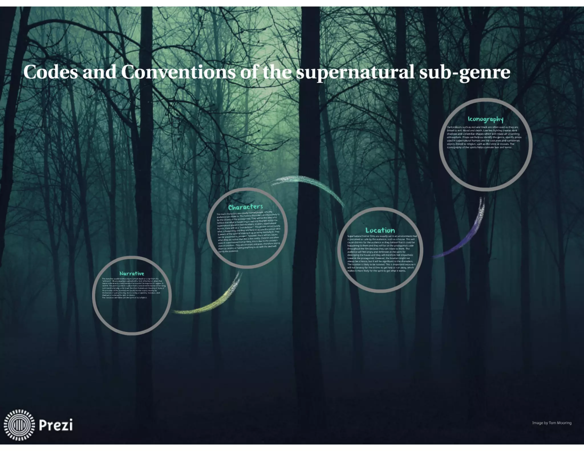 Supernatural Genre Conventions | PDF