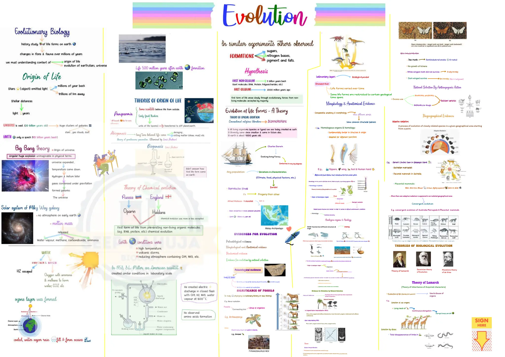 SUPERNOTES COMPLETE CLASS 12th for exam .pdf