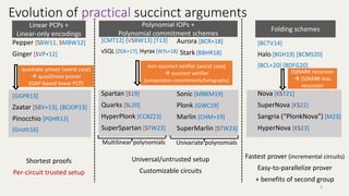 ZK Study Club: Supernova (Srinath Setty - MS Research) | PDF