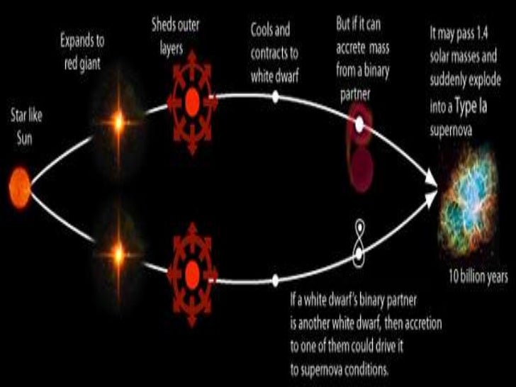 Supernova presentation