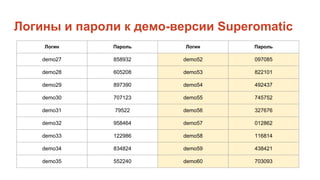 Установка и настройка Superomatic (Супероматик) | PDF