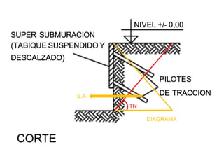 Supero submuracion | PPTX