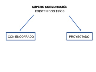 Supero submuracion | PPTX