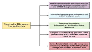 Superoxide dismutase | PPTX