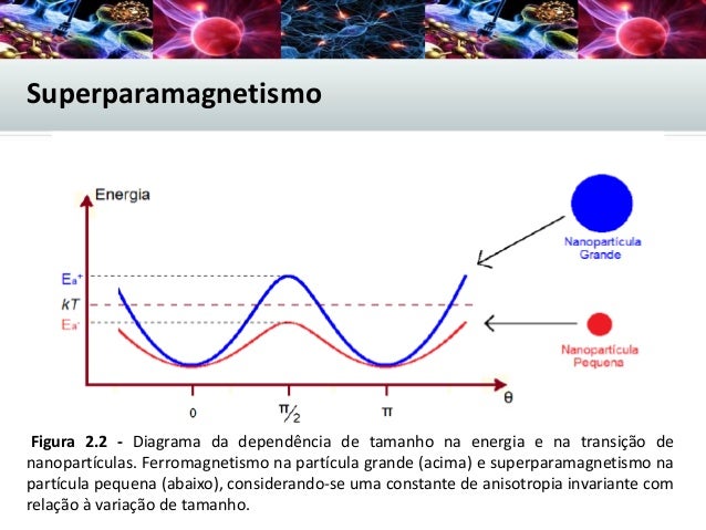 Superparamagnetismo