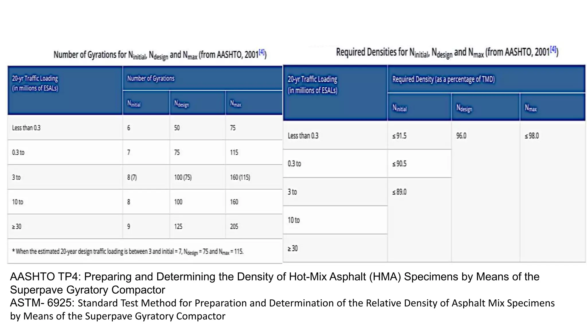 SUPERPAVE MIX DESIGN .pptx