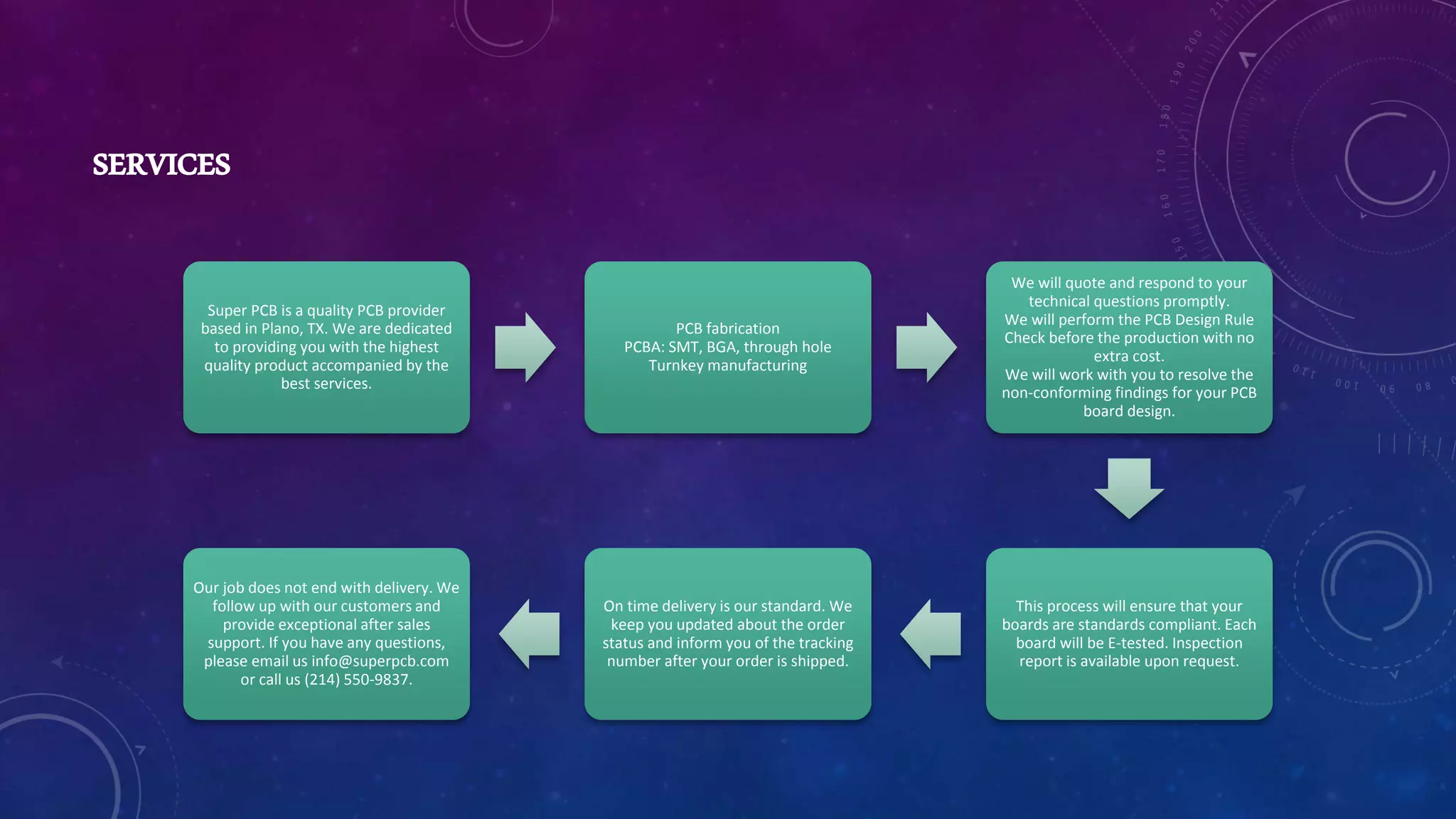 Super pbc products | PPT