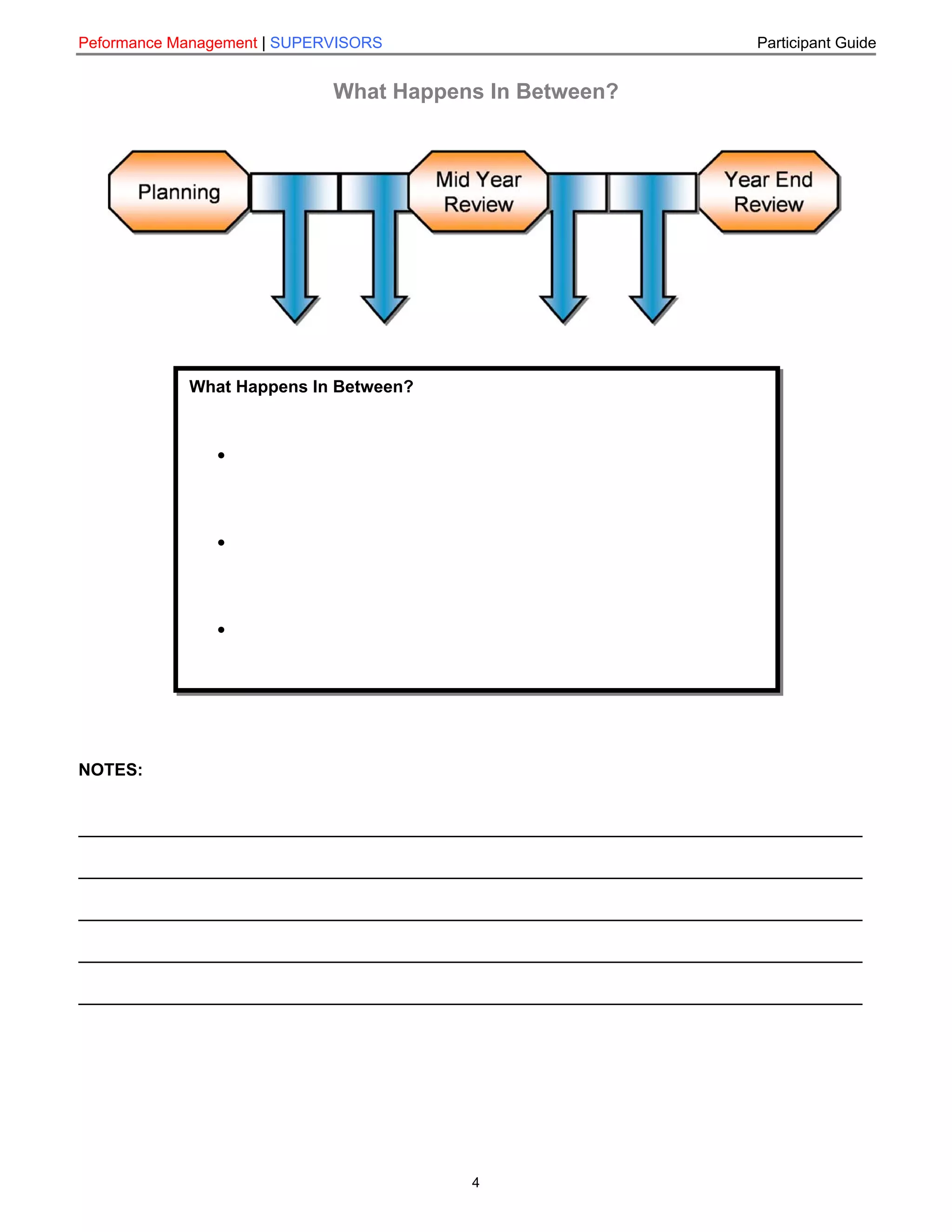 Sample Participant Guide: Supervisory skills | PDF
