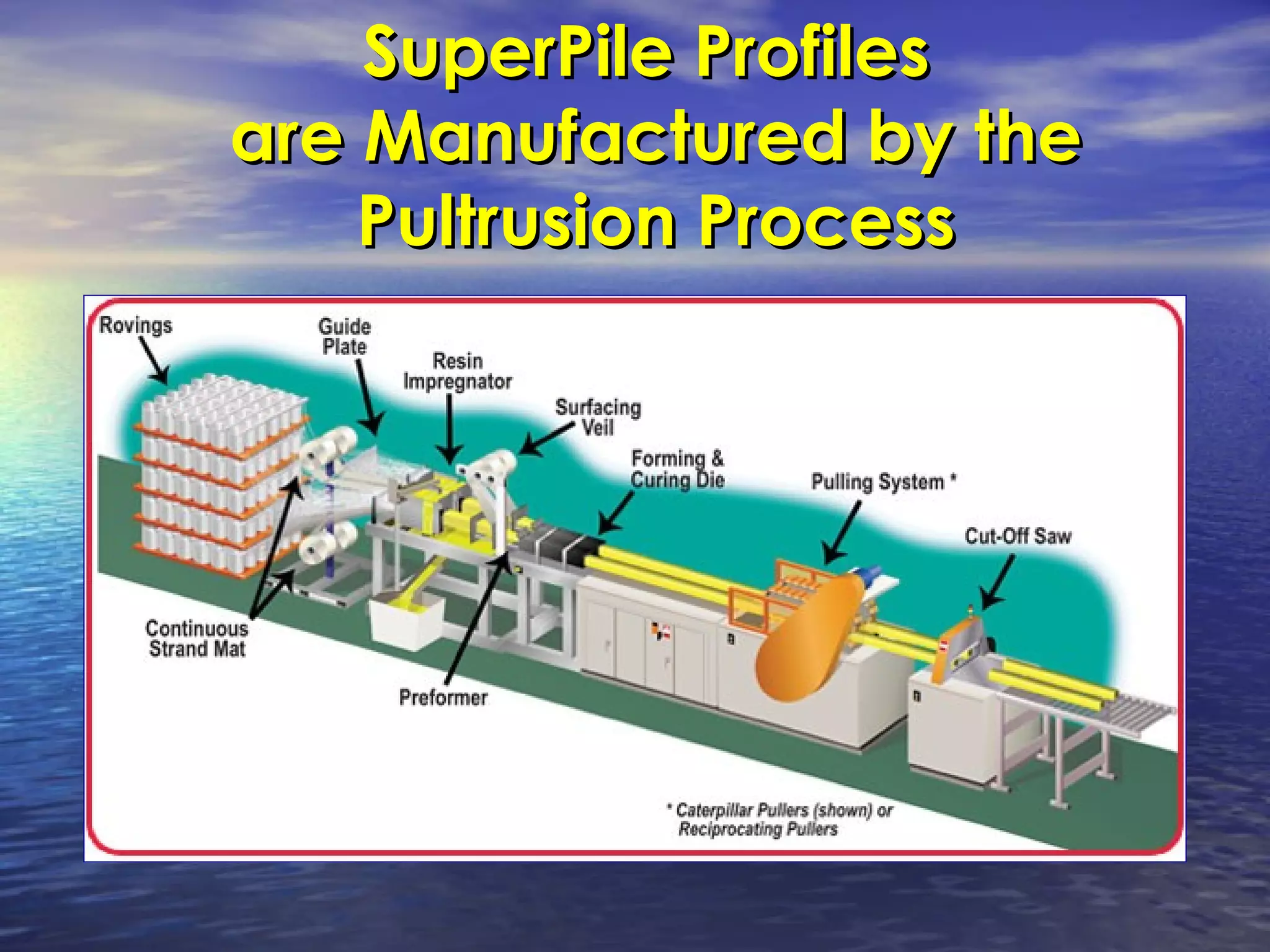 Creative Pultrusions, Inc. SuperPile Marine Products | PPT