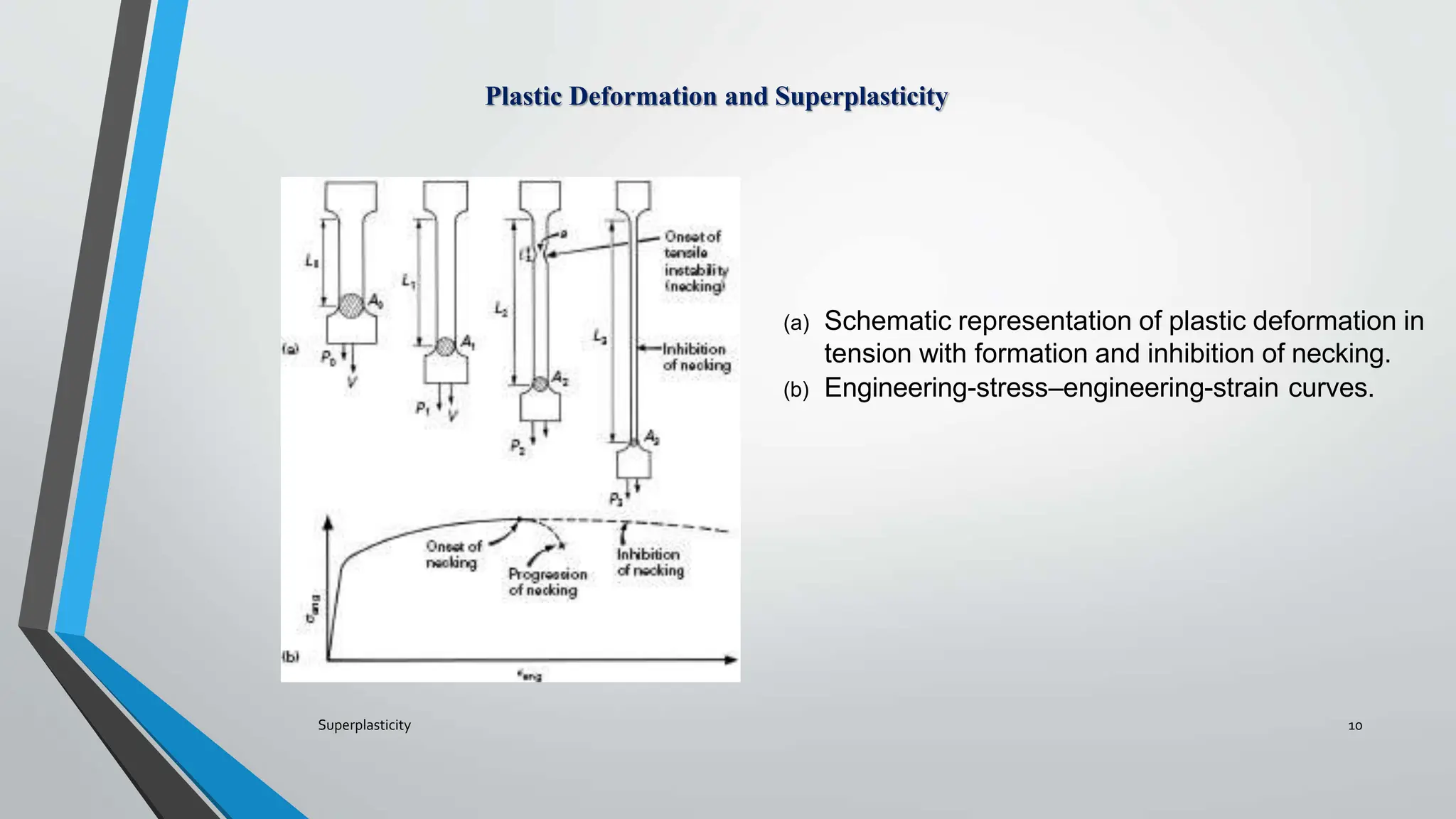 Presentation on Superplasticity by Tawfiq.pptx