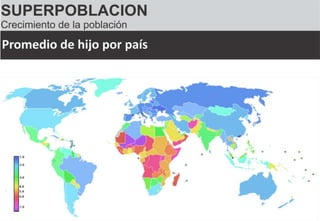 Superpoblacion | PPTX
