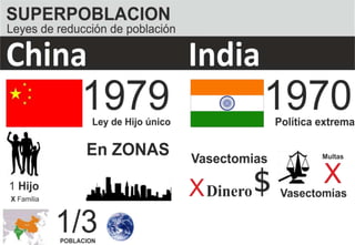 Superpoblacion | PPTX