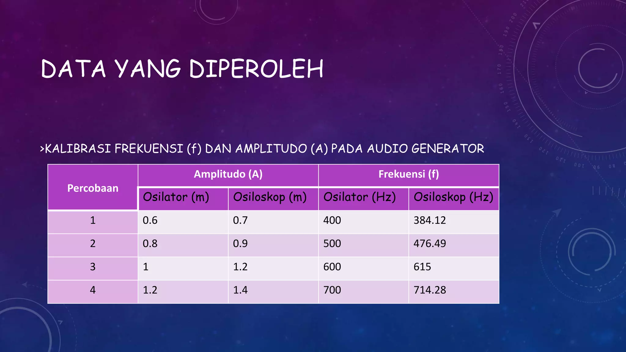Superposisi gelombang harmonik | PPTX