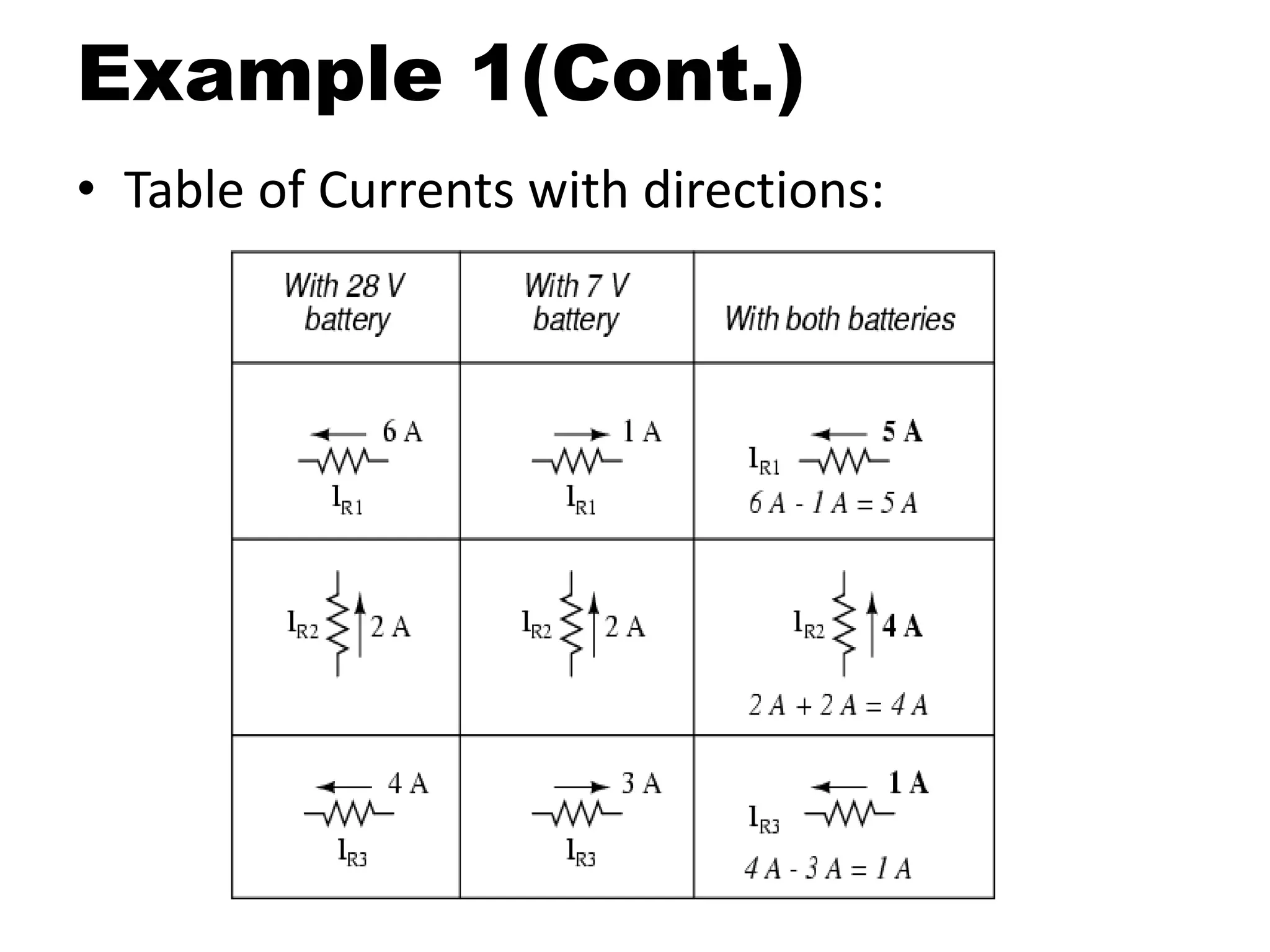 Superposition of AC and DC sources | PPTX