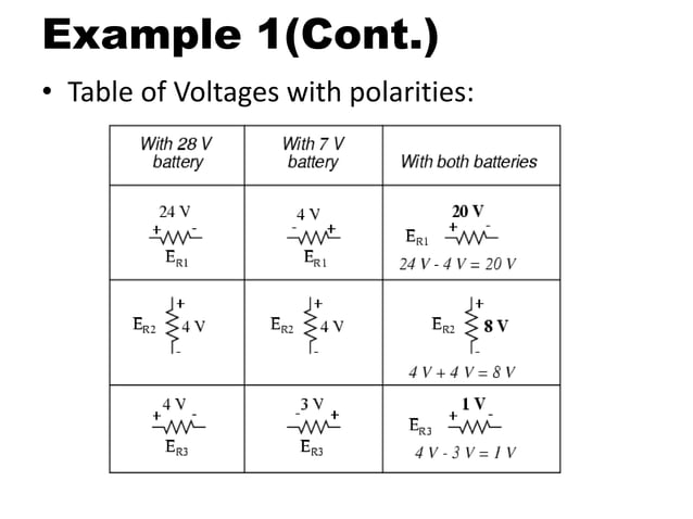 Superposition Of Ac And Dc Sources Pptx Physics Science
