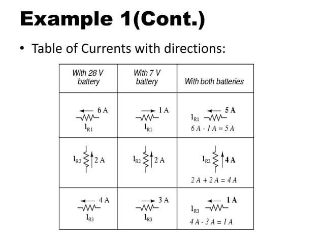 Superposition Of Ac And Dc Sources Pptx Physics Science