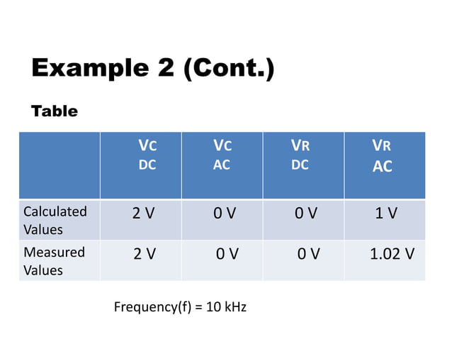 Superposition Of Ac And Dc Sources Pptx Physics Science