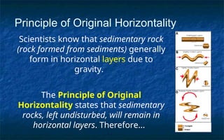 Superposition and Crosscutting Principle.ppt
