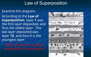 Superposition and Crosscutting Principle.ppt