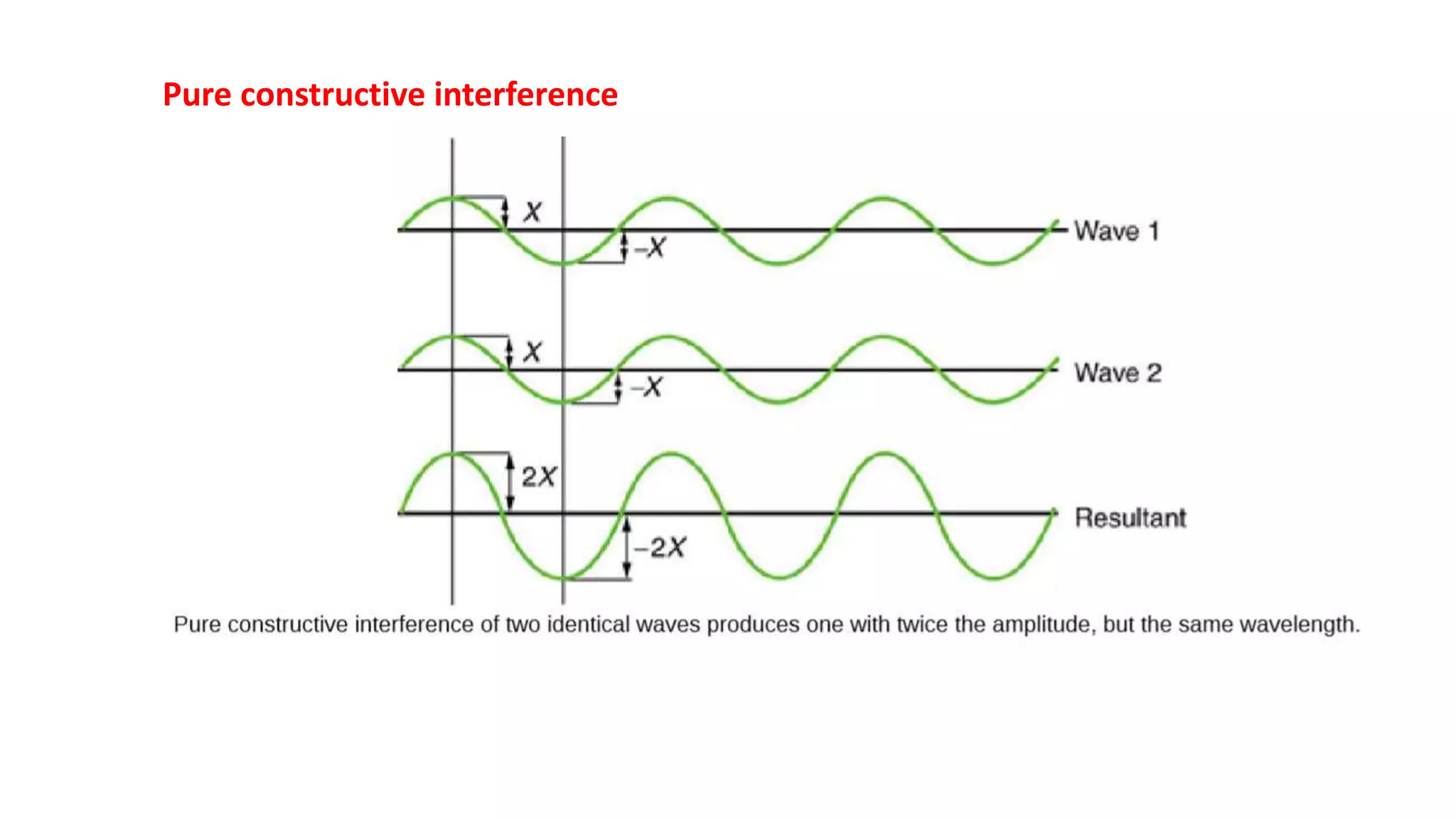 Superposition And Interference Ppt